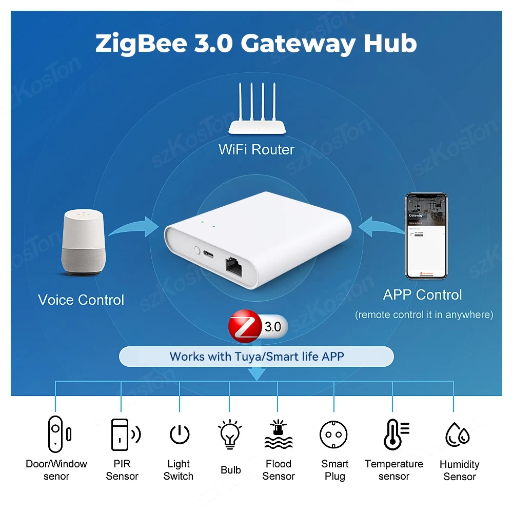 Gateway Zigbee 3.0/Tuya Hub Smart RJ45 Wired Home Bridge Connect Smart ... Gateway Zigbee 3.0/Tuya Hub Smart RJ45 Wired Home Bridge Connect Smart ...